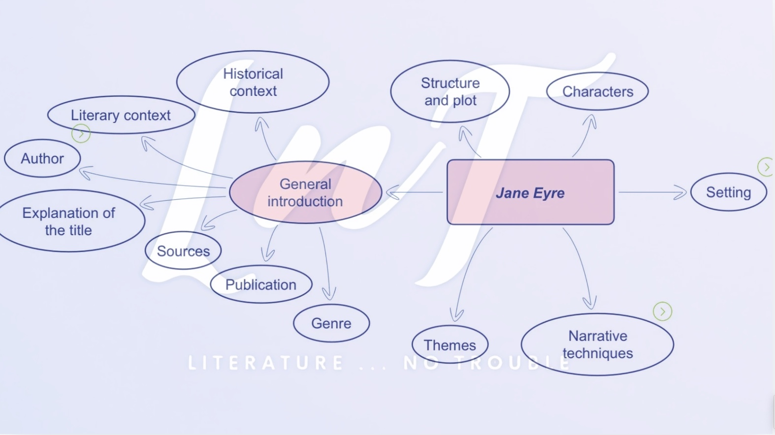 Jane Eyre: An Analysis in 8 Literary Elements